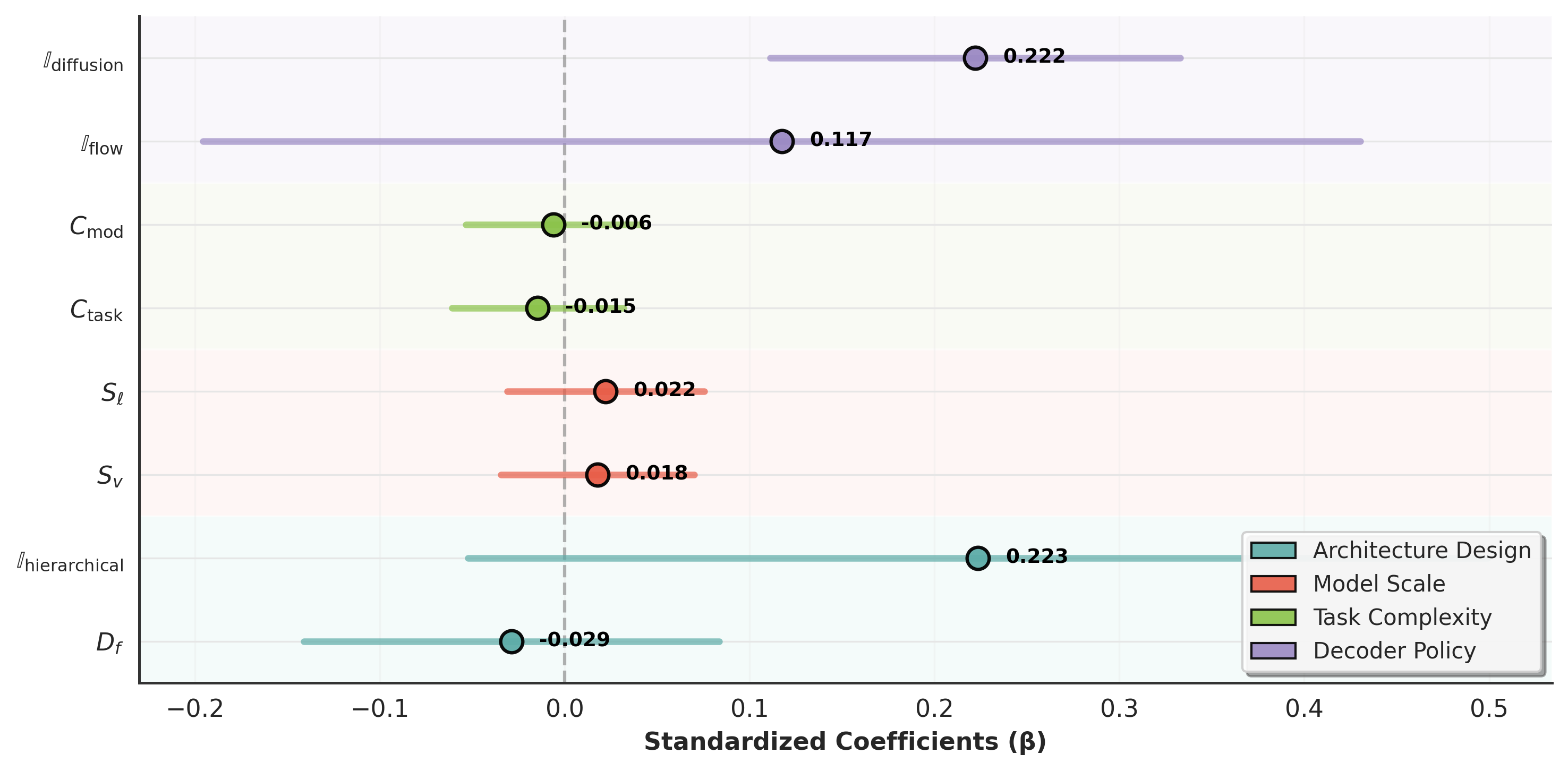 Multimodal Fusion with Vision-Language-Action Models for Robotic ...