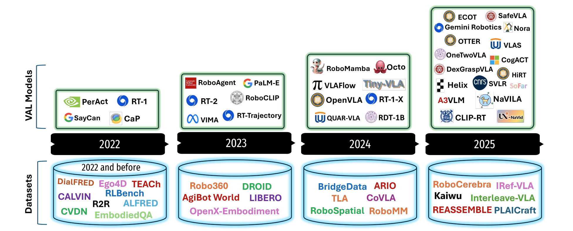 Multimodal Fusion with Vision-Language-Action Models for Robotic Manipulation: A Systematic Review